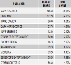 April Comic Book Sales • Comic Book Daily